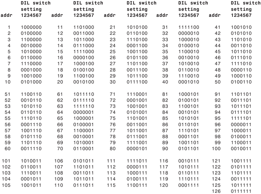 Apollo 55000-852 - Sounder Control Unit Installation Guide | ManualsLib