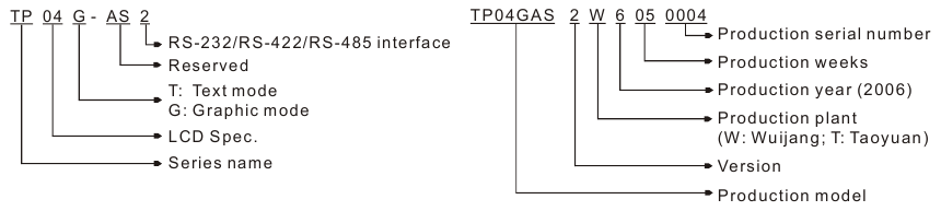 Delta TP04 Series - Control Panel Instructions | ManualsLib