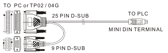 Delta TP04 Series - Control Panel Instructions | ManualsLib