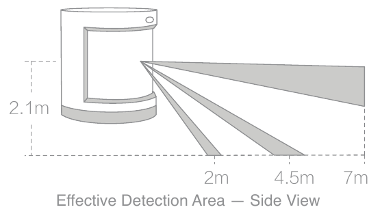 Aqara Motion Sensor Quick Start Guide | ManualsLib