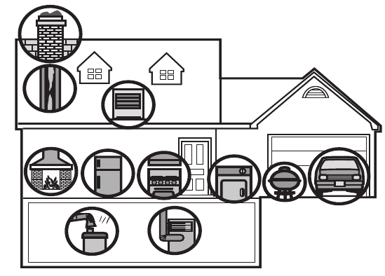 First Alert SCO2 - Smoke & Carbon Monoxide Alarm Manual | ManualsLib