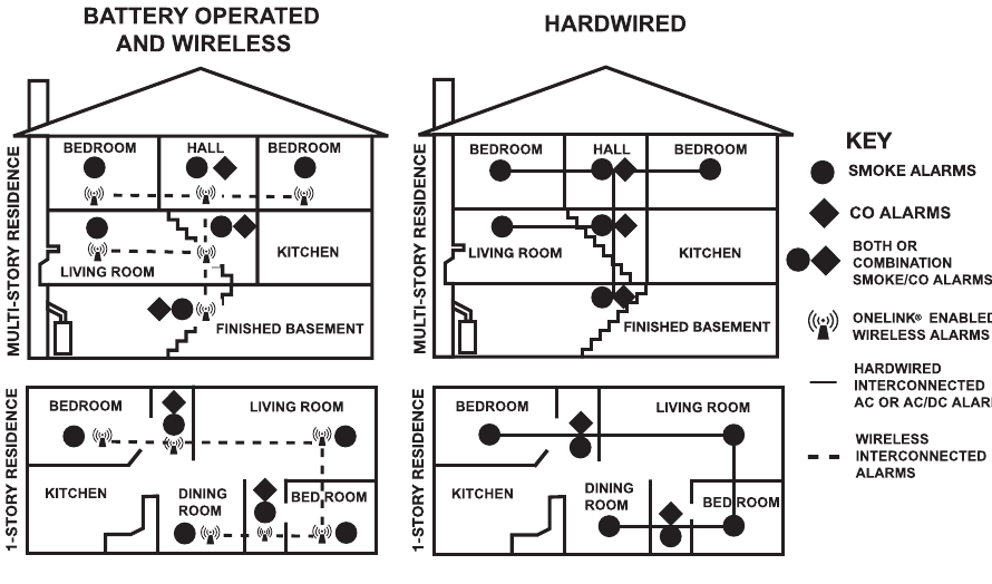 First Alert SCO2 - Smoke & Carbon Monoxide Alarm Manual | ManualsLib