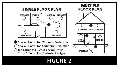 Kidde i12060A - Smoke Alarm Manual | ManualsLib