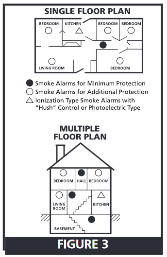 Kidde i4618AC, i4718AC, i5000AC - Smoke Alarm Series Manual | ManualsLib