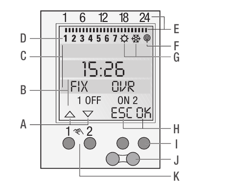 Grasslin talento 471/472/791/792/881/882/ PRO - Timer Manual | ManualsLib