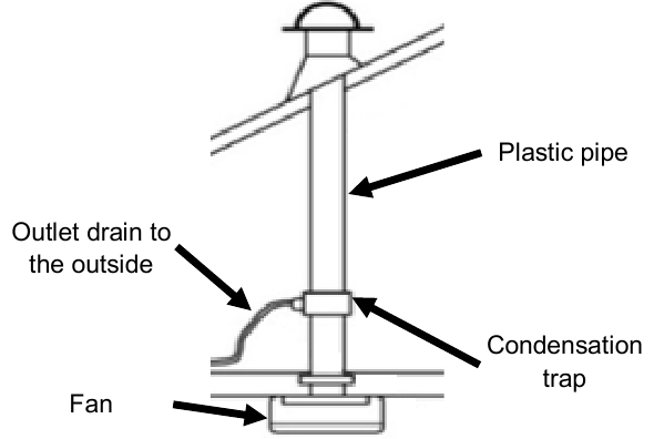 Airflow ICON Series 30 / 60 / 15 - 230V Fan Installation Manual ...