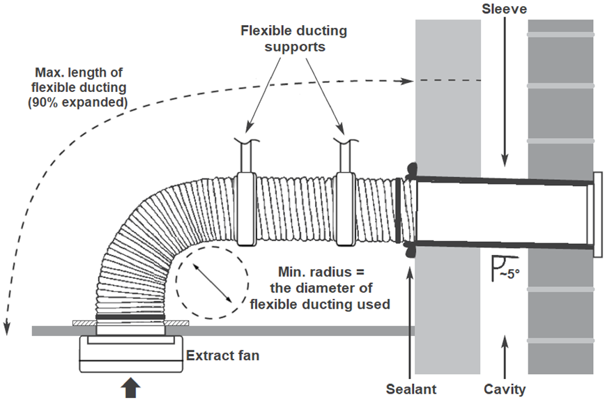 Airflow ICON Series 30 / 60 / 15 - 230V Fan Installation Manual ...