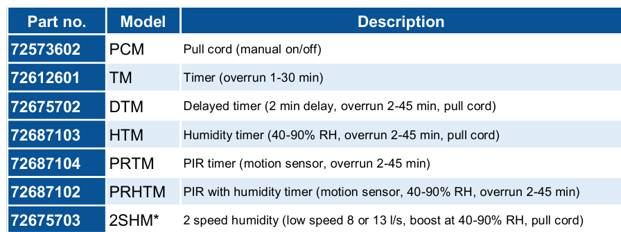 Airflow ICON Series 30 / 60 / 15 - 230V Fan Installation Manual ...