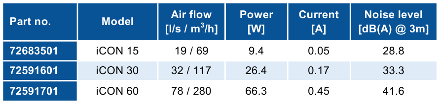 Airflow ICON Series 30 / 60 / 15 - 230V Fan Installation Manual ...