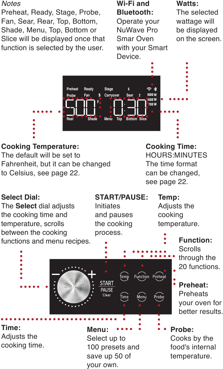 NuWave 20902 - Pro Smart Oven Manual | ManualsLib