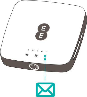 EE 4GEE WiFi Mini - Wireless Access Point Quick Start Guide | ManualsLib