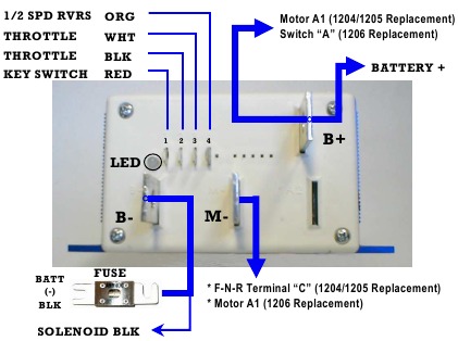Alltrax NPX - Controller Manual | ManualsLib