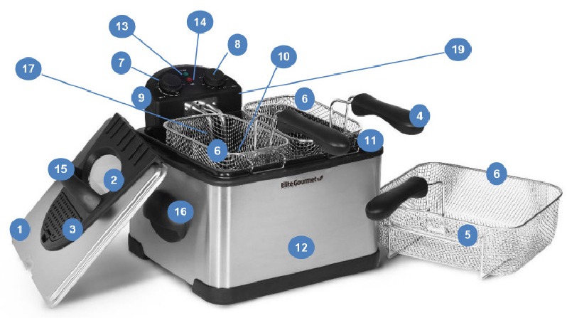 Elite Gourmet EDF-401T - 4Qt. Dual Basket Deep Fryer Manual | ManualsLib