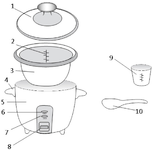 Elite Gourmet ERC-003 - 6-Cup Rice Cooker Manual | ManualsLib