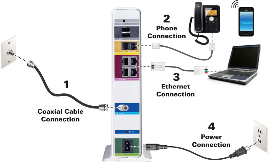 Arris SVG2482AC - Wireless Voice Gateway Quick Start Guide | ManualsLib