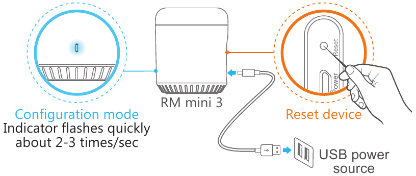 BroadLink RM mini 3 - Smart Universal Remote Manual | ManualsLib