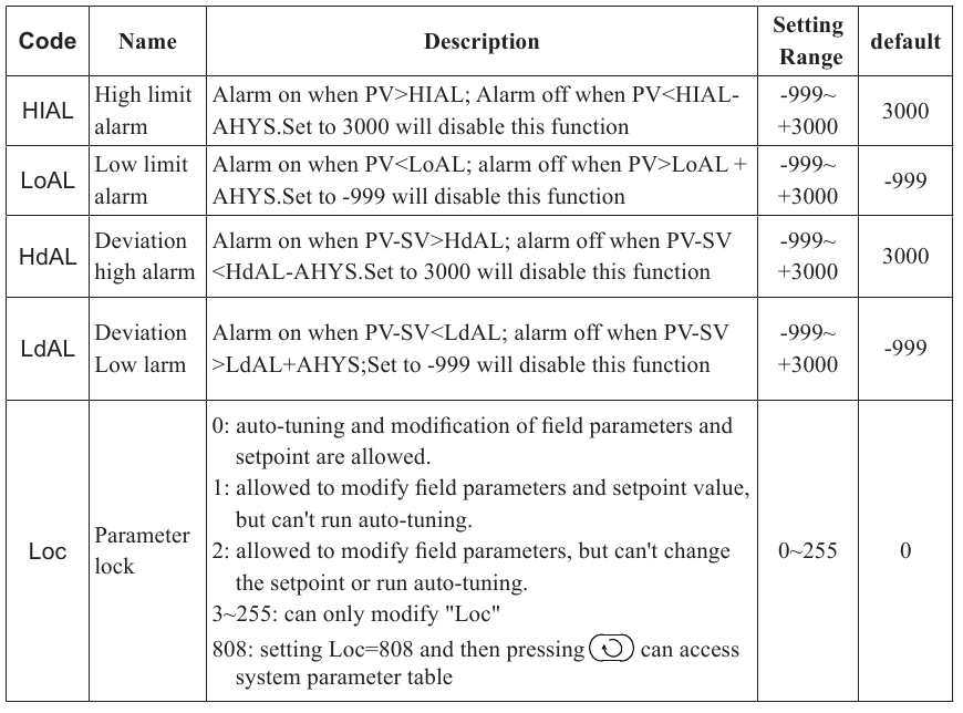 Yudian AI-508, AI-509 - Artificial Intelligence Temperature Controller Manual | ManualsLib