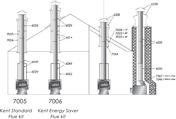 KENT Tilefire, KWF296-6068 - Wood Stove Standard Installation Manual ...