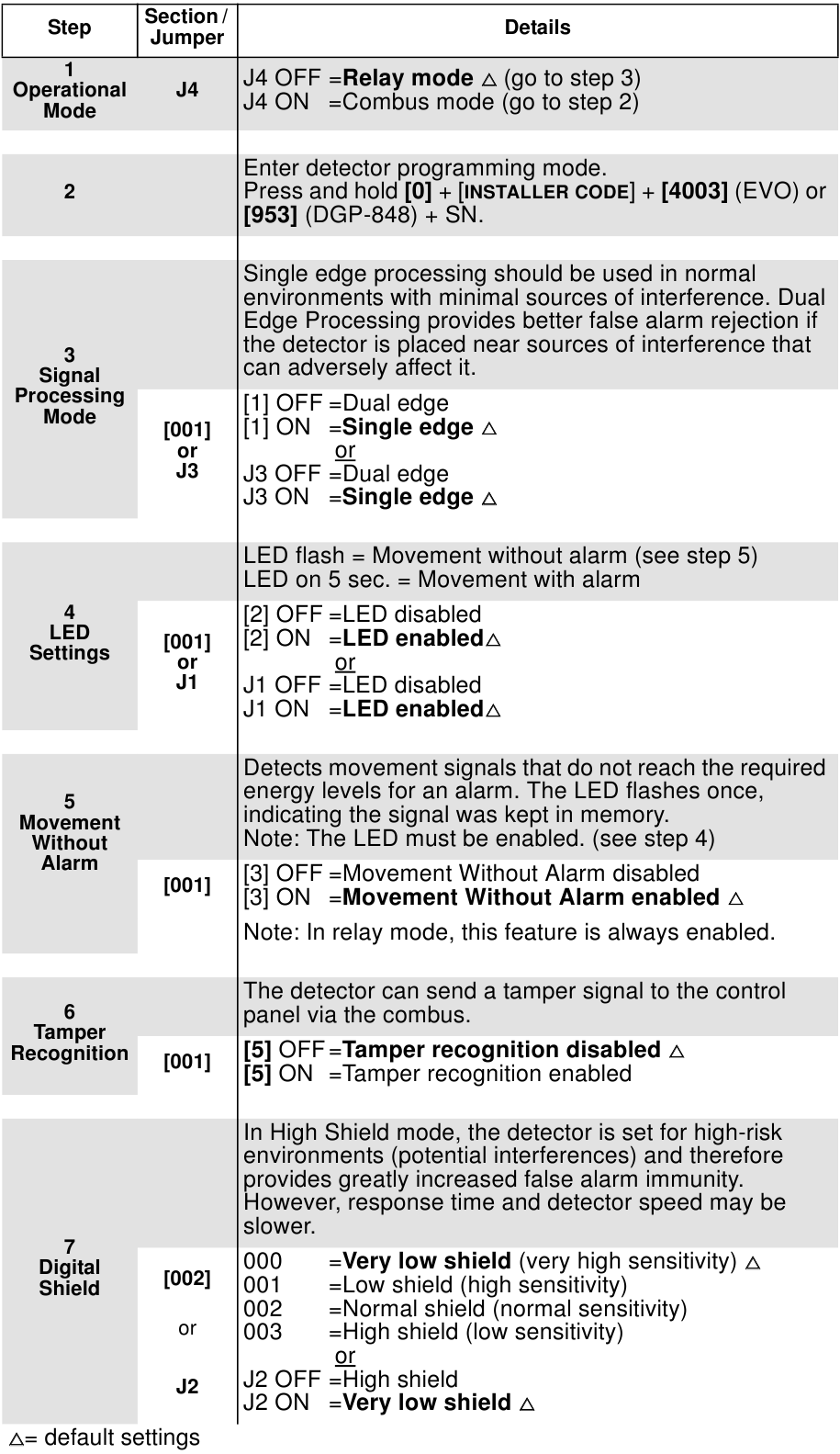 Paradox Paradome DG467 - Ceiling-Mount Digital Motion Detector Manual ...