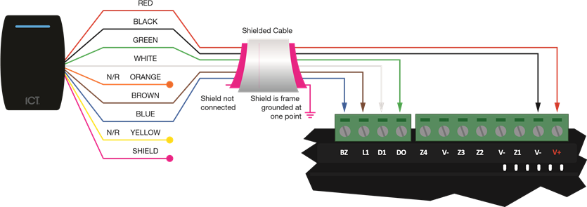 ICT Protege GX, PRT-CTRL-DIN - Integrated System Controller Quick Start ...