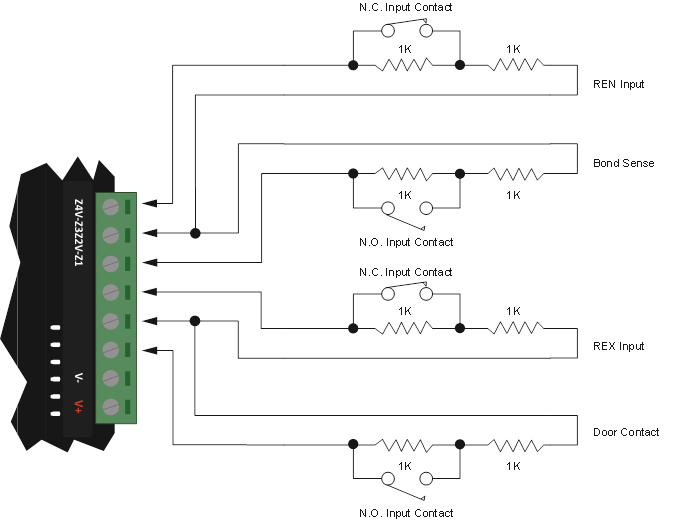 ICT Protege GX, PRT-CTRL-DIN - Integrated System Controller Quick Start ...