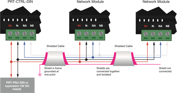ICT Protege GX, PRT-CTRL-DIN - Integrated System Controller Quick Start ...
