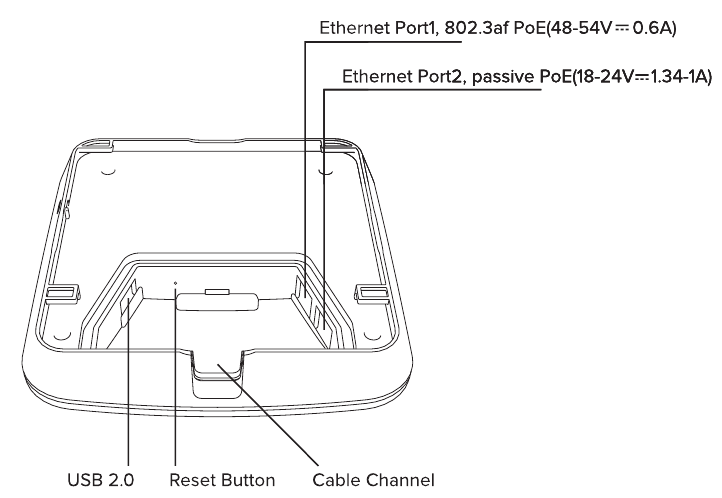 Open Mesh A62 - Wireless Access Point Quick Start Guide | ManualsLib