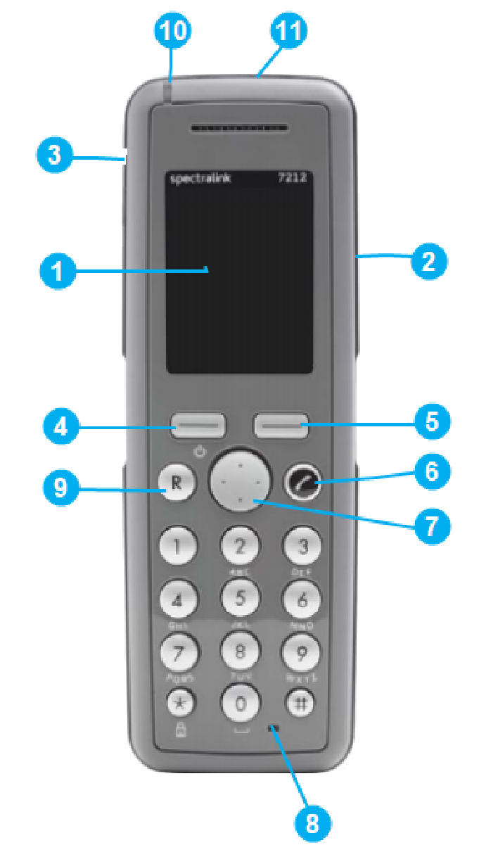 SpectraLink 7202, 7212 - Handset Quick Start Guide | ManualsLib