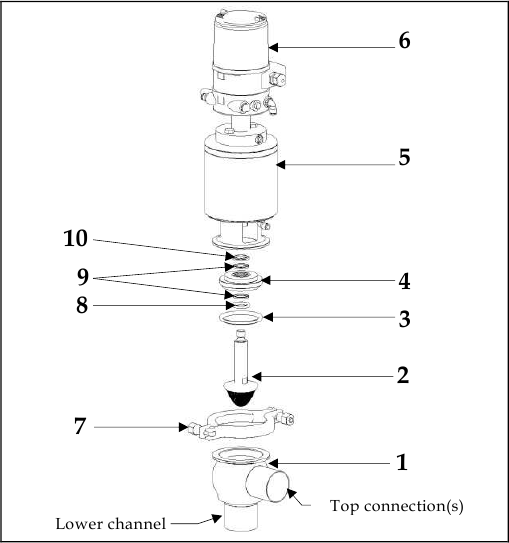 Definox DCX3 - Control Valve Installation Manual | ManualsLib