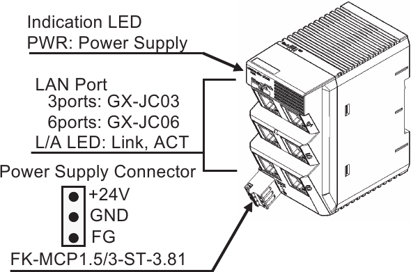 Omron GX-JC03, GX-JC06 - EtherCAT Junction Slave Manual | ManualsLib