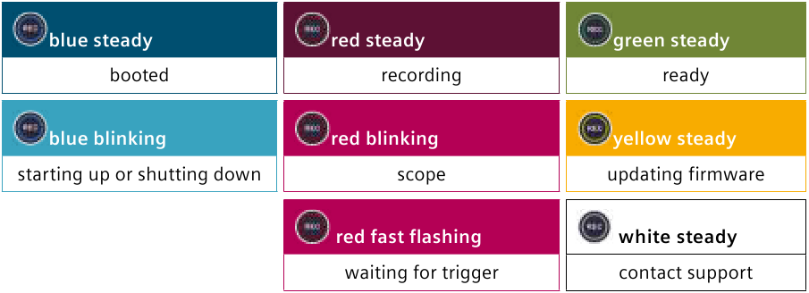 Siemens LMS SCADAS XS - Software Quick Start Guide | ManualsLib
