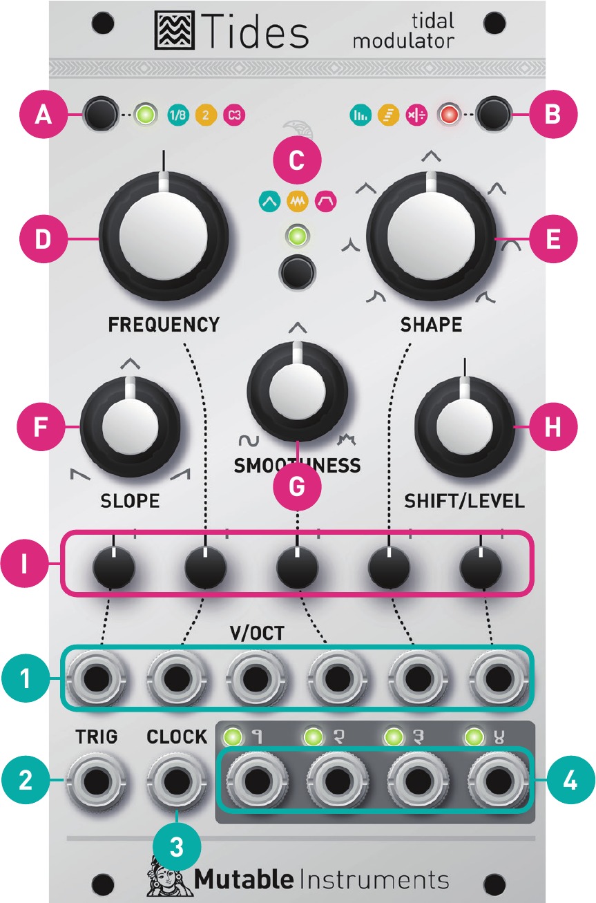 Mutable Instruments Tides - Tidal Modulator Manual | ManualsLib