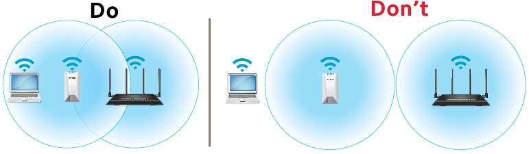 NETGEAR Nighthawk X4S EX7500 - AC2200 WiFi Range Extender Quick Manual ...