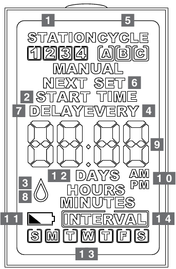 Orbit 56905 - Automatic Yard Watering System Manual | ManualsLib