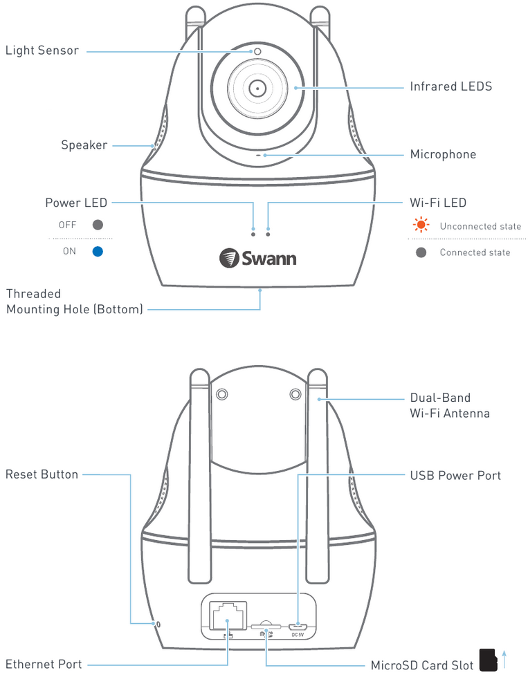 Swann SWWHD-PTCAM - Pan & Tilt Wi-Fi Camera Quick Start Guide | ManualsLib
