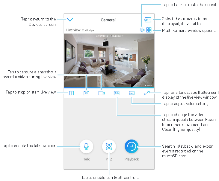 Swann SWWHD-PTCAM - Pan & Tilt Wi-Fi Camera Quick Start Guide | ManualsLib