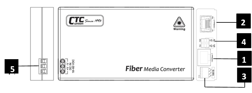 CTC Union FMC-1001S, FMC-1001S-AC, FMC-1001S-DC Quick Installation ...