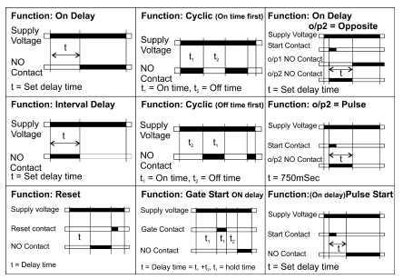 Tapman TX2 - Programmable Timer Operating Manual | ManualsLib