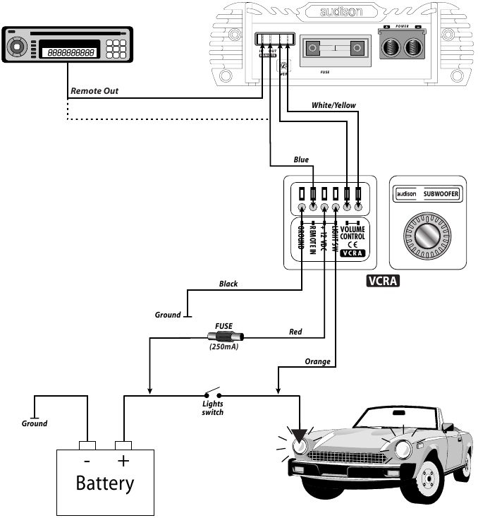 Audison VCRAK - Subwoofer Volume Remote Control Kit Manual | ManualsLib