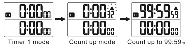 Oregon Scientific TW331 - 2-Channel Clock Timer With LED Alert Manual ...