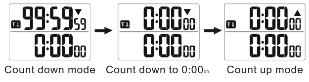 Oregon Scientific TW331 - 2-Channel Clock Timer With LED Alert Manual ...