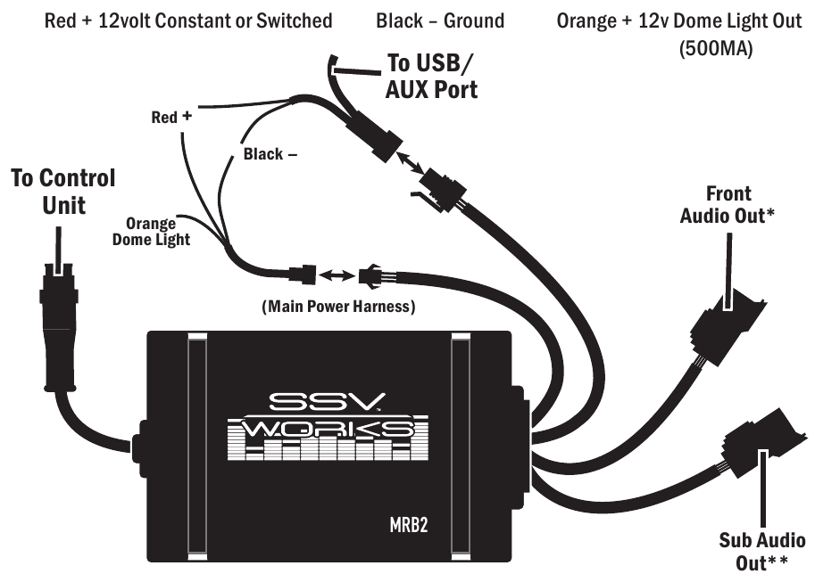 SSV Works MRB2 - Bluetooth Media Controller Installation And Manual ...