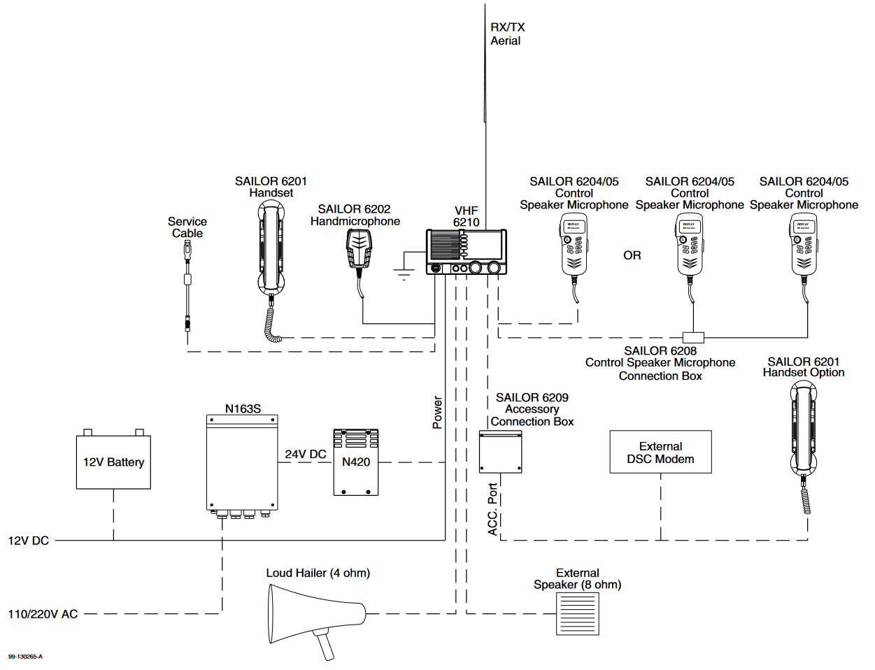 Sailor 6210 VHF - Radio Installation Guide | ManualsLib