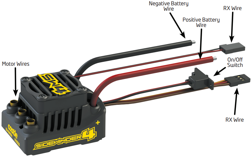 CASTLE SIDEWINDER 4 - Controller Quick Start Guide | ManualsLib