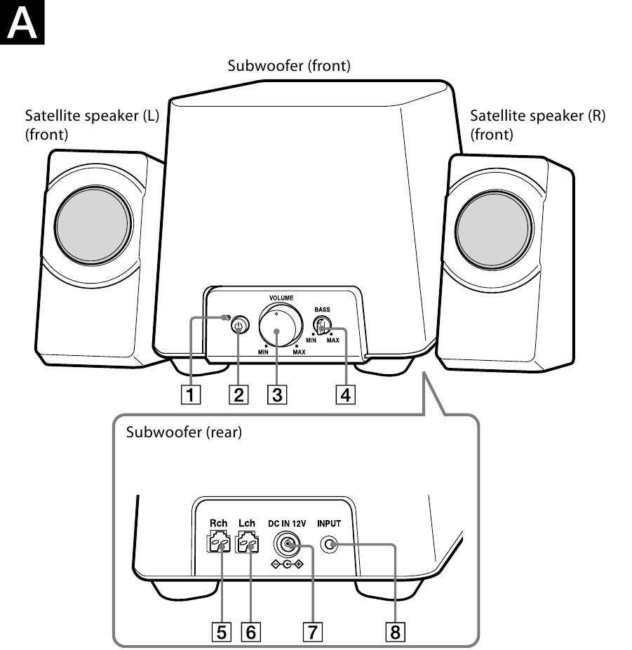 Sony SRS-D4 - Active Speaker System Manual | ManualsLib