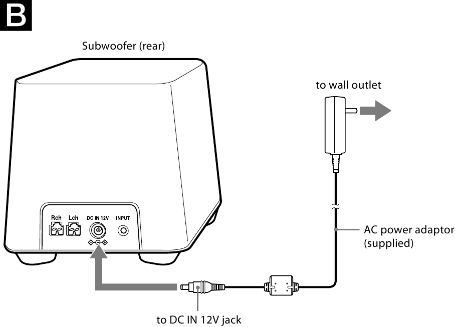 Sony SRS-D4 - Active Speaker System Manual | ManualsLib