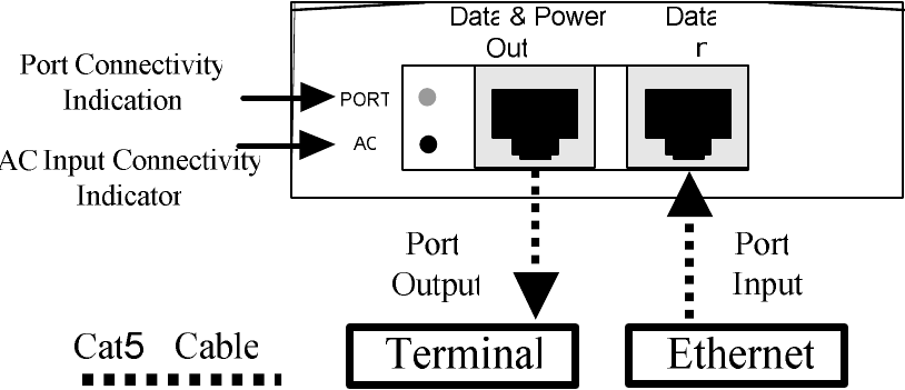 PowerDsine 3001 - 1-Port Power Over Ethernet Midspan Manual | ManualsLib