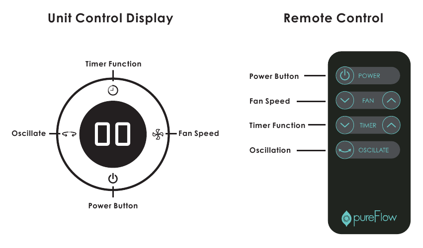 GreenTech pureFlow QT7 - Fan Manual | ManualsLib
