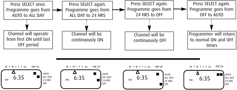 Horstmann C27 - Two Channel Programmer Manual | ManualsLib