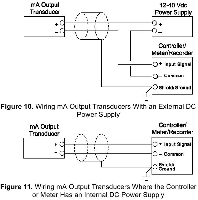 MAMAC SYSTEMS HU-224, HU-225 - Humidity Transducer Installation Manual ...